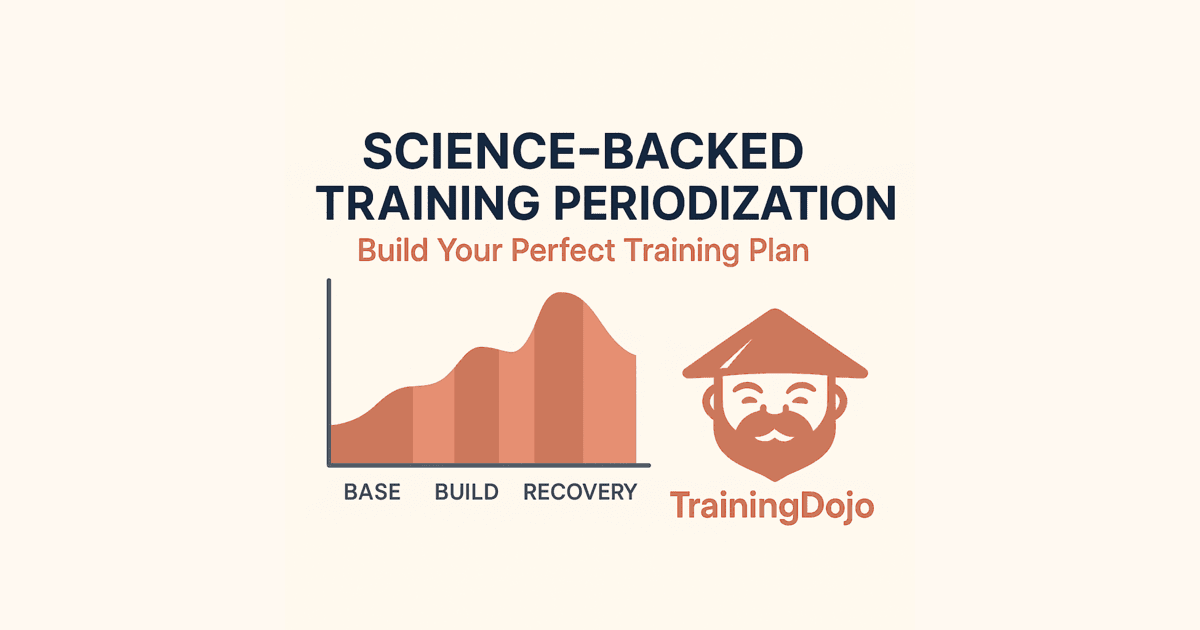 How to Build a Science-Backed Training Plan: Periodization for ...
